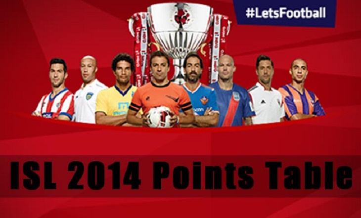 ISL: Points Table Score Card Indian Super League (ISL) Teams and Positions