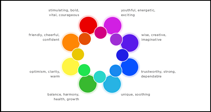 How Colours Impact Your Mood, Behaviour And Feelings. Check Now