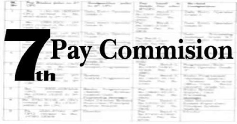 7th Pay Commission Includes Better Allowances, Hike In Basic Pay Is ...