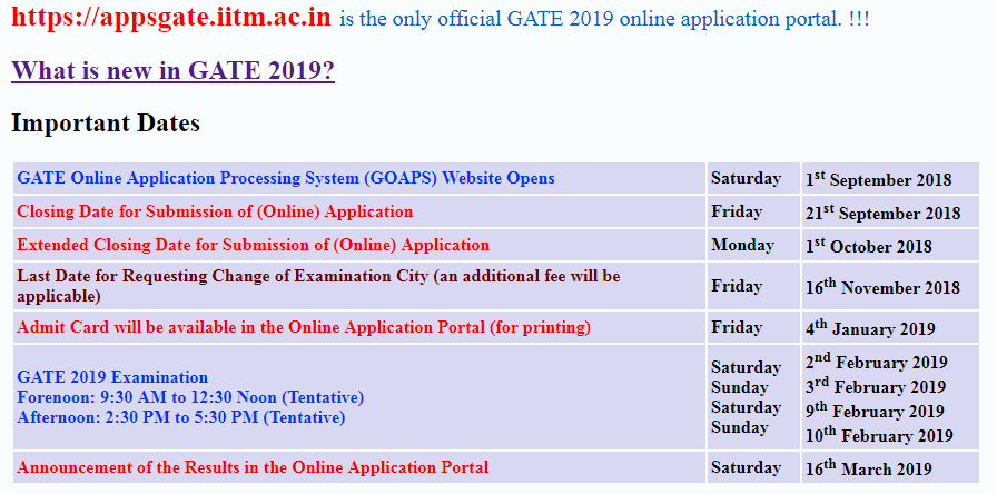 GATE Application Form 2019: Registration Steps Check Here